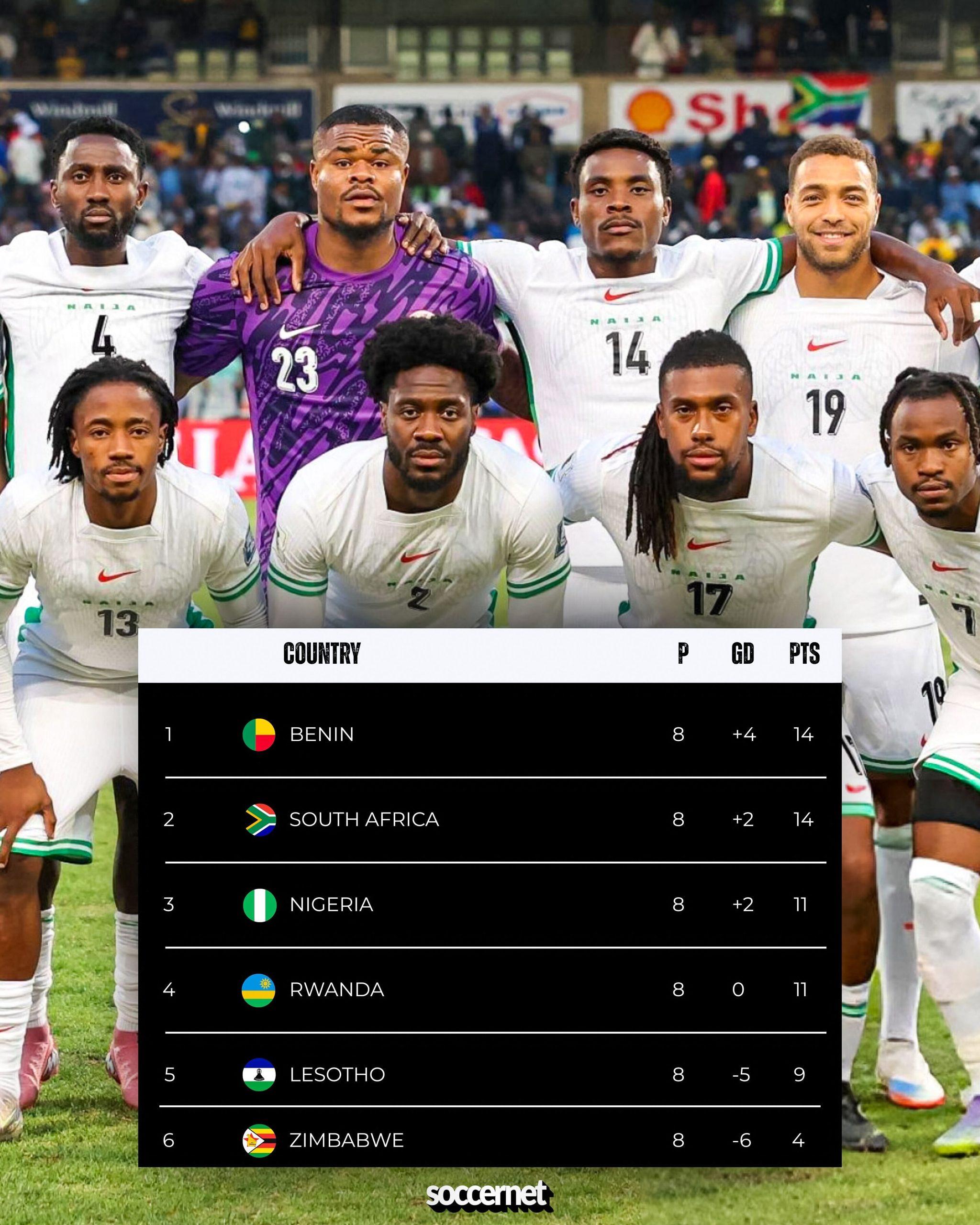 "We're well-placed" - Benin forward eyes final World Cup qualifier ...